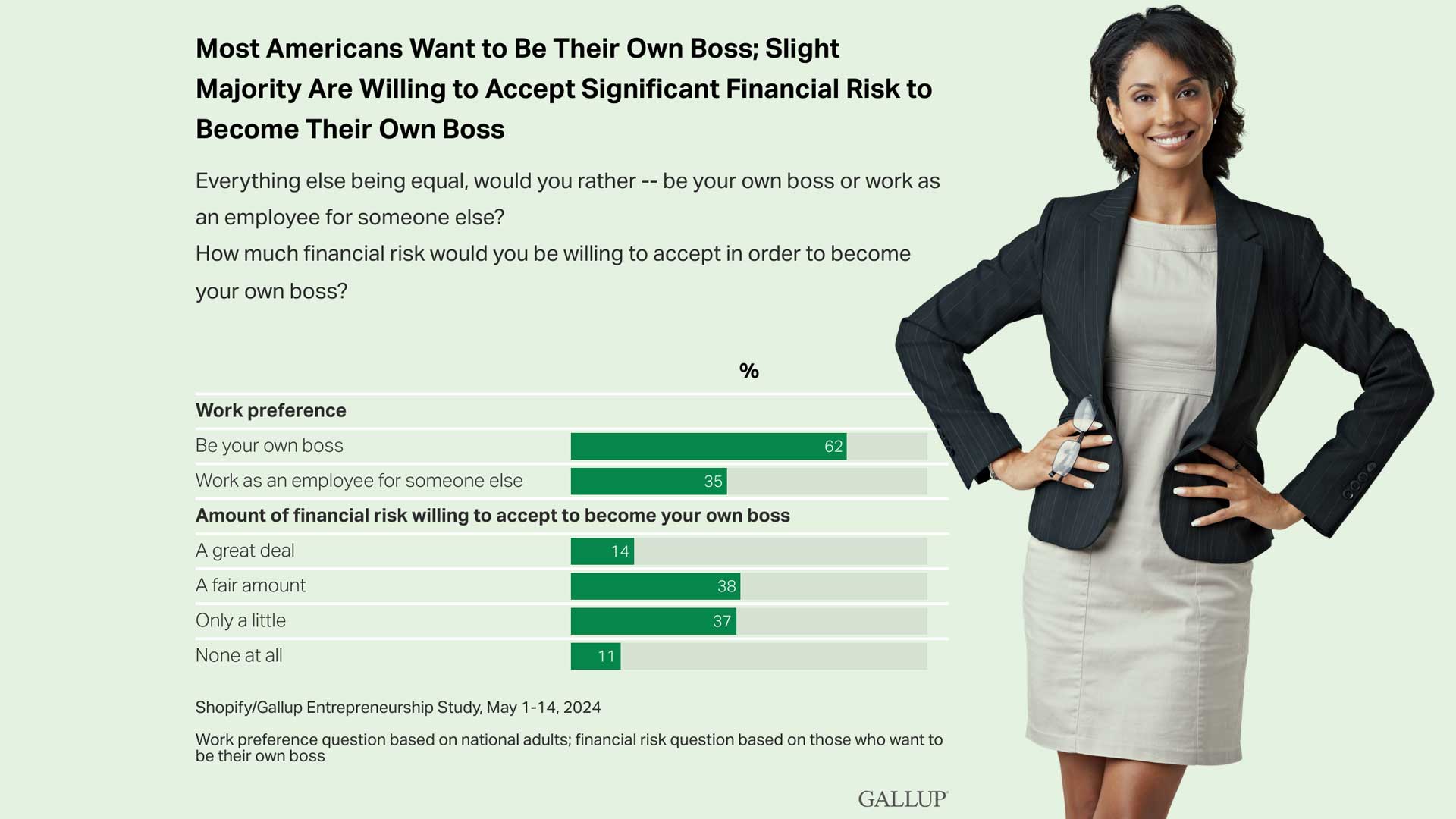 People Want to Be Their Own Boss – Kerry Scheller